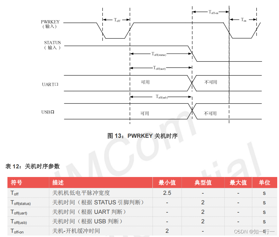 【外设驱动】CA7600 4G模块_+qmtopen: 0,2-CSDN博客