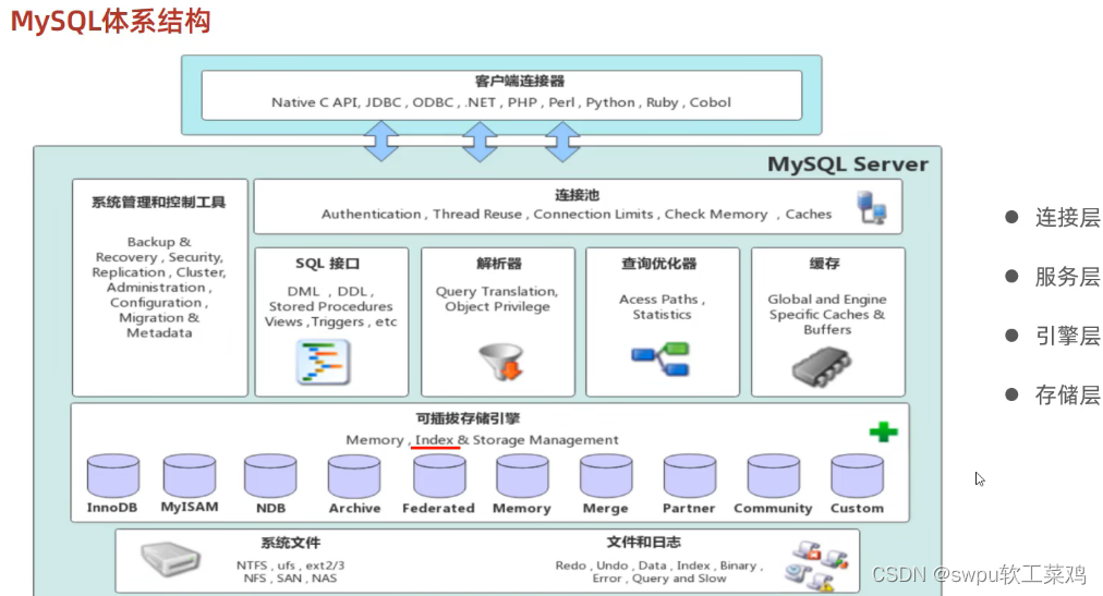 Mysql 进阶篇10 索引 Sql优化 视图 锁mysql 锁视图 Csdn博客