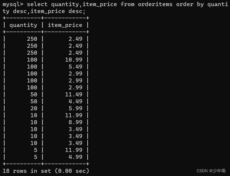 SQL必知必会阅读笔记，作者（Ben Forta）学习贴-CSDN博客