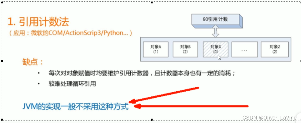 Jvm运行java代码流程java在jvm上的执行流程 Csdn博客
