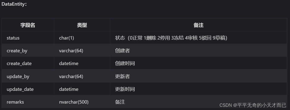 JeeSite学习记录_jesite用户密码-CSDN博客