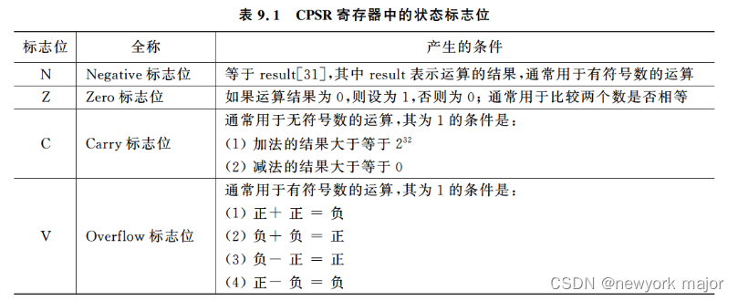 execution unit的概念与实现----ALU_execution unit一般在哪个文件夹下面-CSDN博客