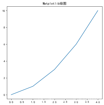 Matplotlib绘图库讲解_matplotlib canvas-CSDN博客