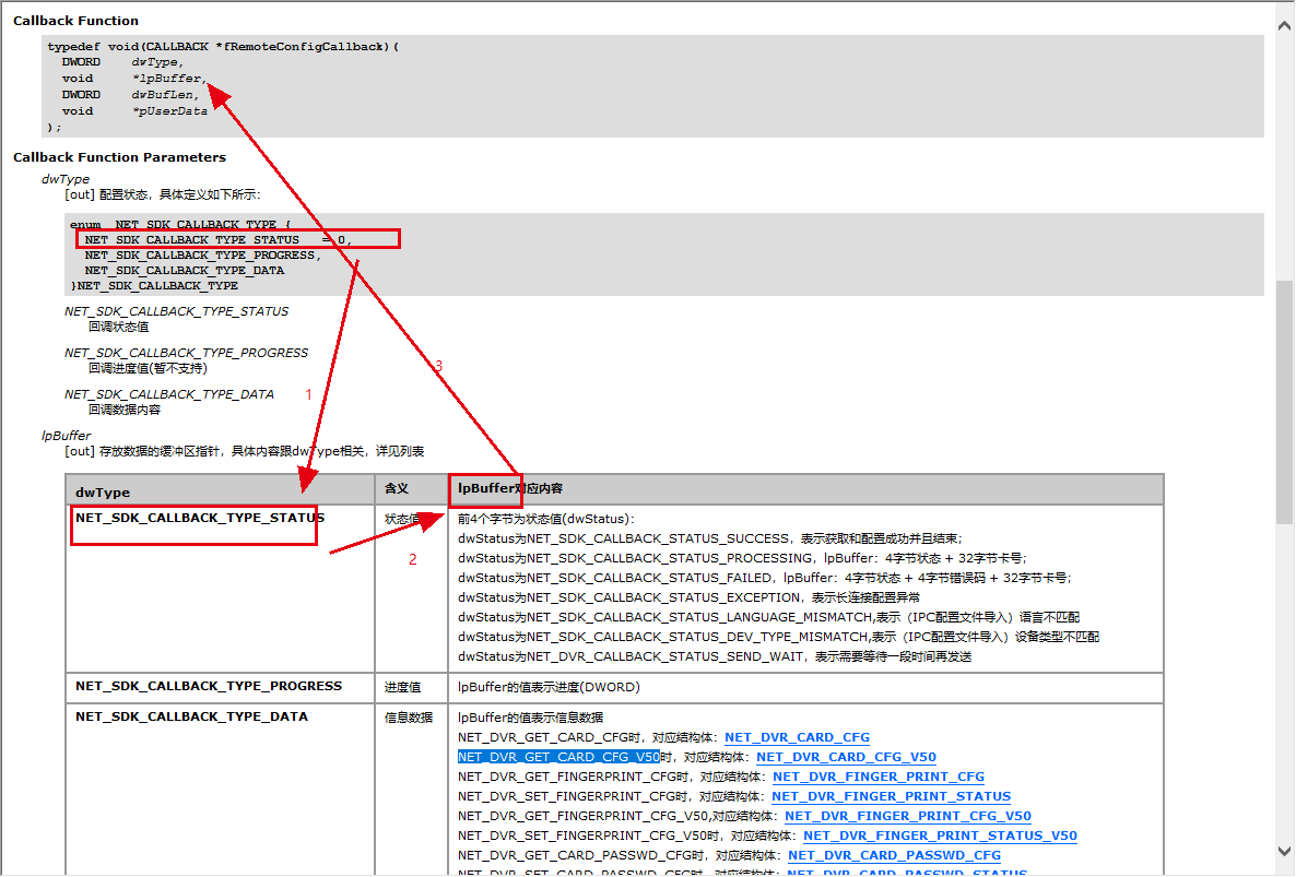 NET_DVR_SDK 远程配置详解-CSDN博客