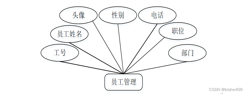 【附源码】计算机毕业设计SSM汽车4S店服务管理系统_4s店er图-CSDN博客