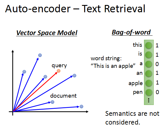 论文Deep Autoencoder的框架(由CNN组成的VAE)_cnn-vae-CSDN博客