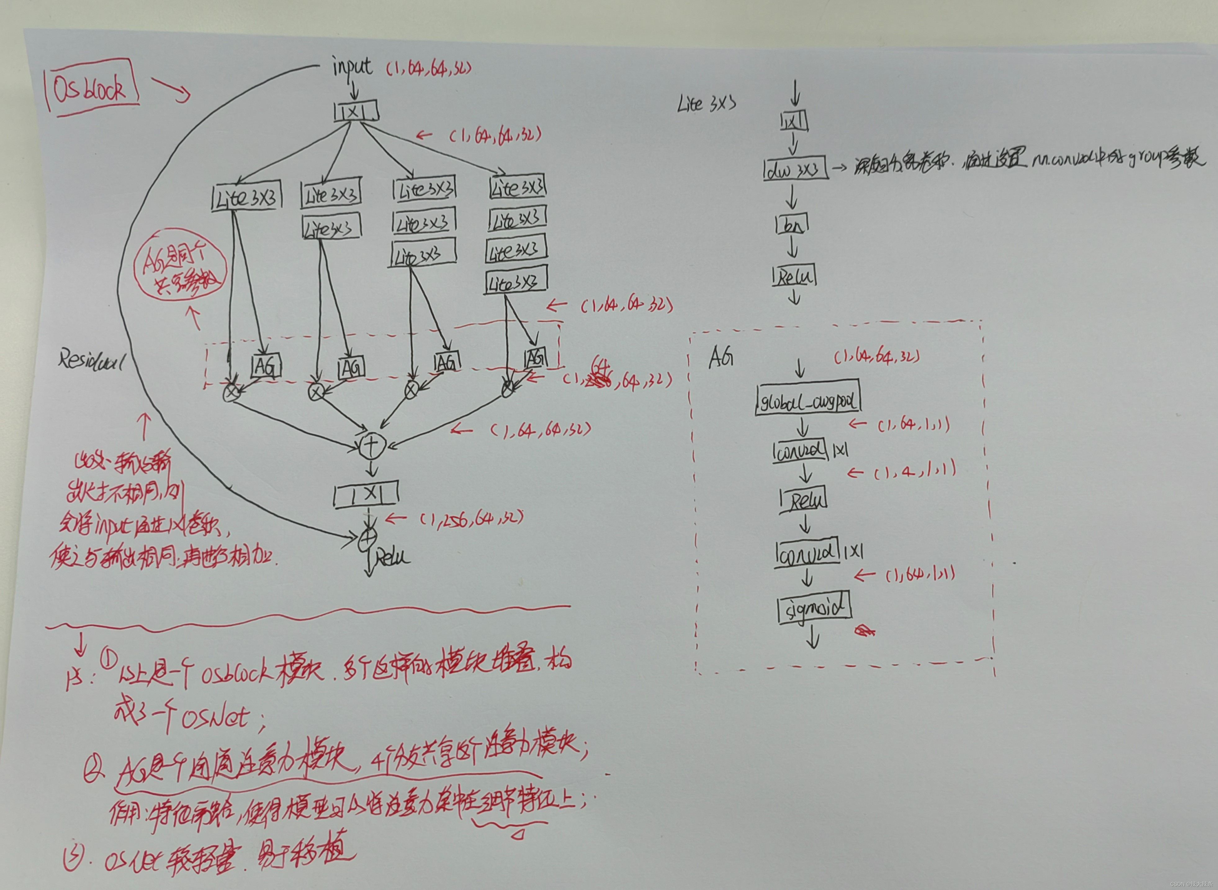 重识别-OSnet结构图示_如何重识别训练osnet architecture-CSDN博客