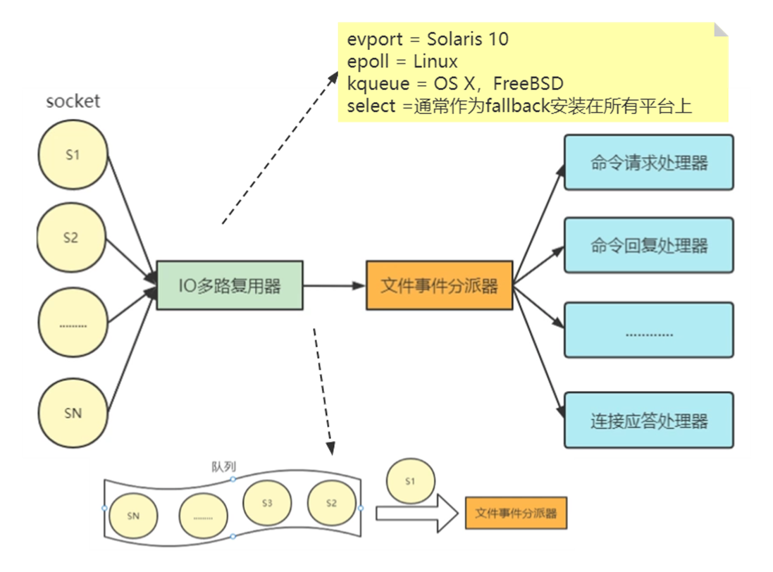 Redis缓存数据库进阶——Redis设计与实现（9）_lazyfree-lazy-expire-CSDN博客