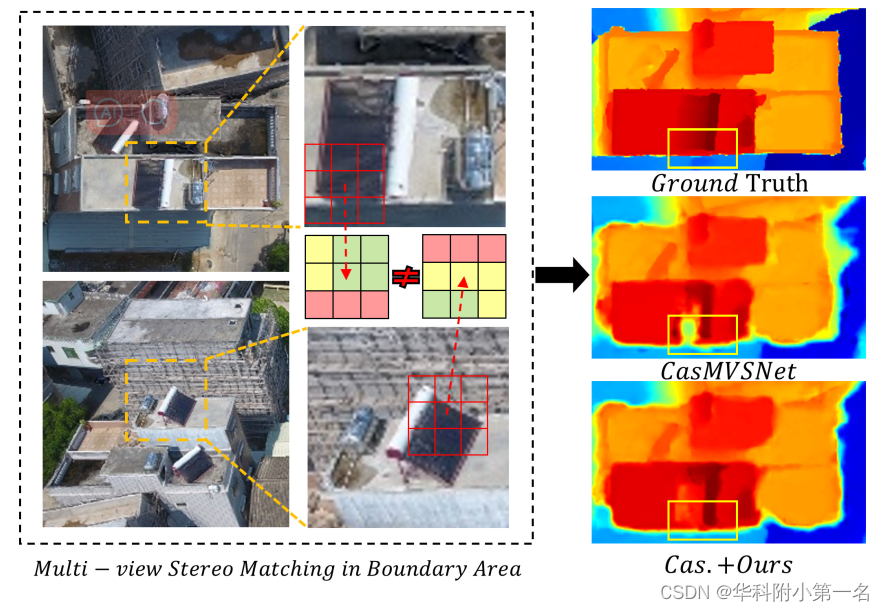 【论文简述】Adaptive region aggregation for MVS matching using deformable convolutional network（2023 ...