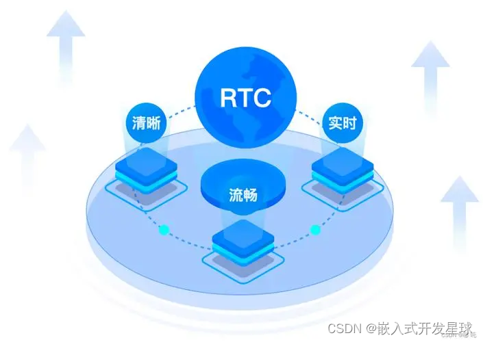 嵌入式Linux系统中RTC应用的操作详解_linuxrtc应用-CSDN博客