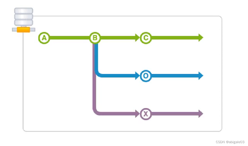 【b站李同学的Lee】2 Git进阶【git&github】入门教程，必学！-CSDN博客