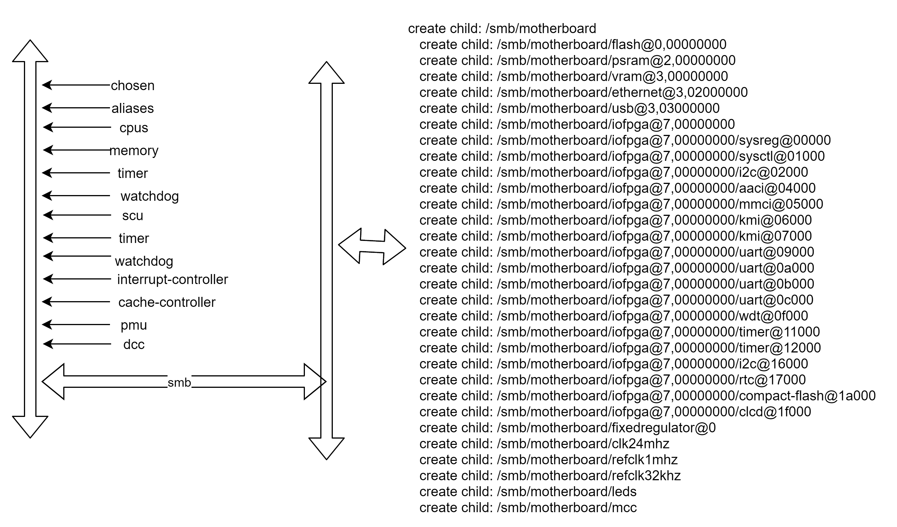 platformd device、driver注册过程_dts里的平台总线注册-CSDN博客