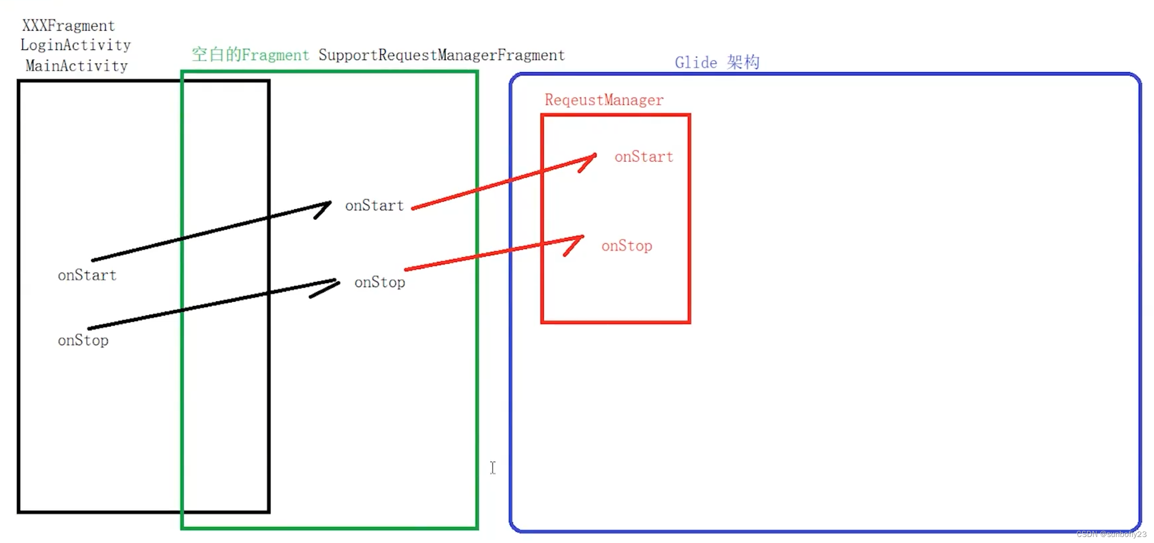 Glide的使用及源码分析_glide drawablerequestbuilder-CSDN博客