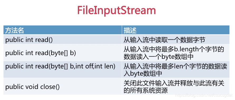 Java输入输出流三（1）：字节流之FileInputStream（文件输入流）_inputstream read 指定位置开始读-CSDN博客