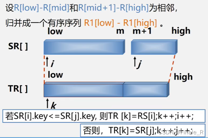 【4月第四周学习记录】数据结构与算法王卓 第八章排序 归并排序与基数排序归并树为什么是向上取整 Csdn博客