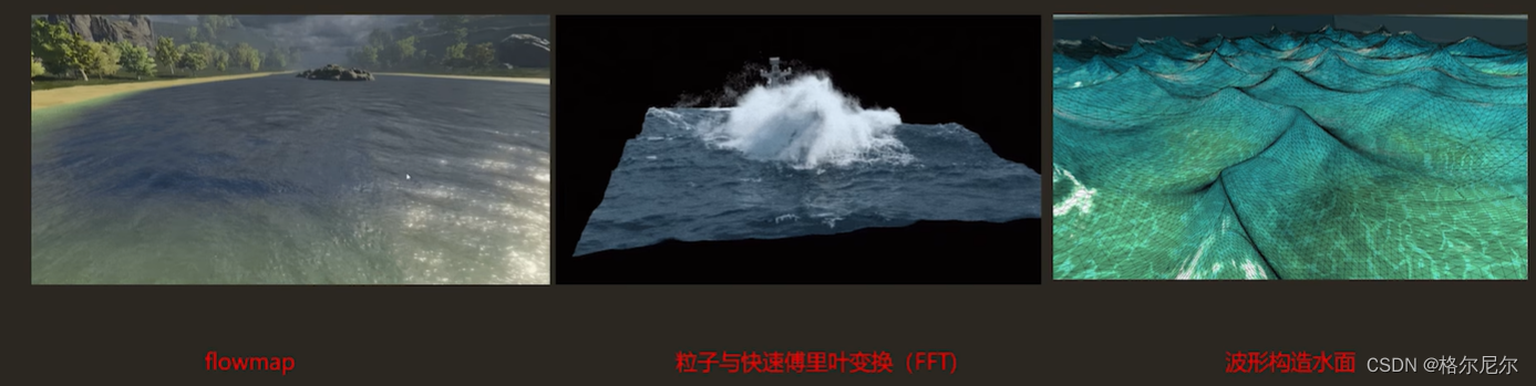【TA 100】Flow Map实现水体流动效果_flowmap-CSDN博客