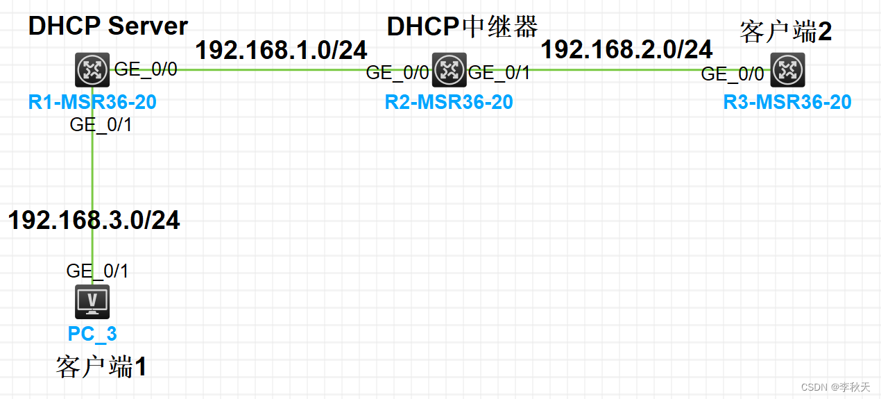 H3C-Cloud Lab-实验-DHCP中继实验_h3c cloud lab-CSDN博客