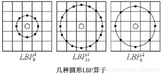 OpenCV人脸识别之LBPH算法（局部二值模式方法）-CSDN博客