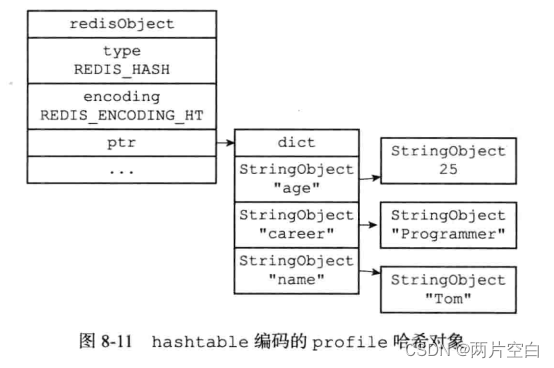 Redis哈希对象（listpack介绍）-CSDN博客