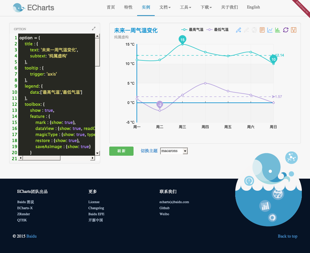 服务端实现对页面截图 - PhantomJs_php phantomjs post-CSDN博客