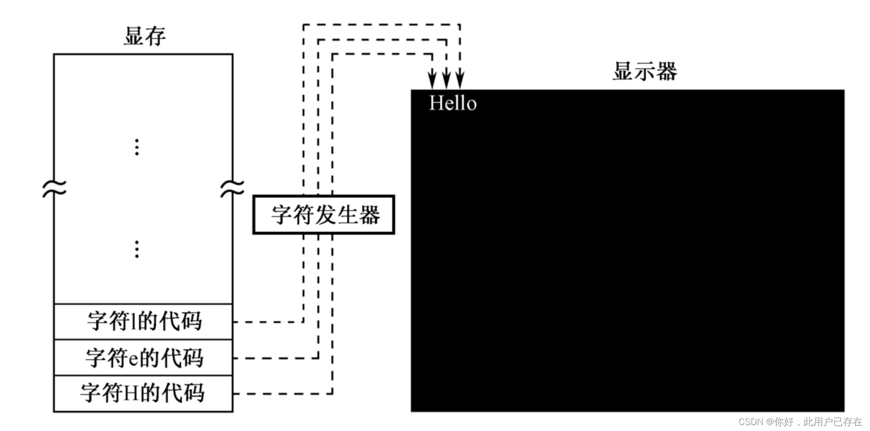 《操作系统真象还原》第三章——完善MBR_section mbr vstart=0x7c00是什么意思-CSDN博客