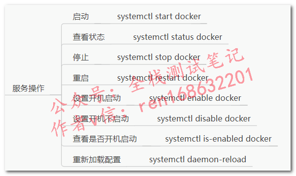 systemctl常用命令-CSDN博客