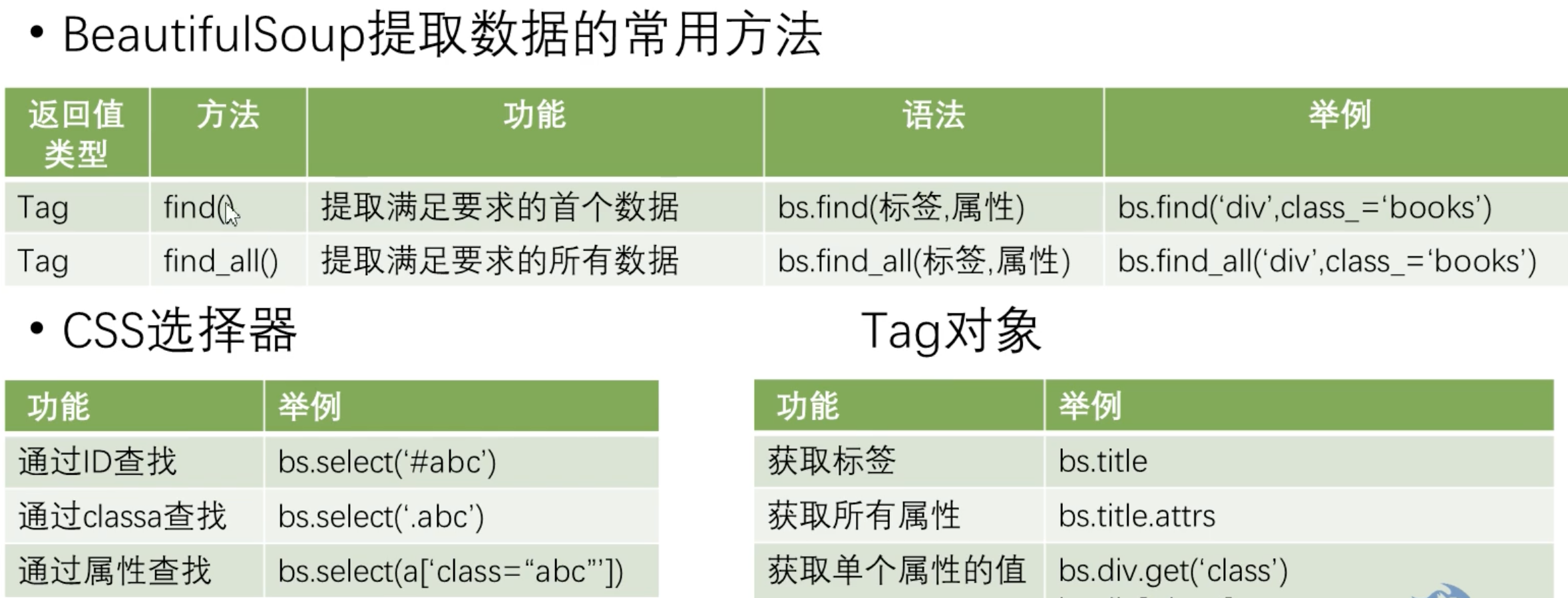 Python爬虫_请关闭浏览器的调试窗口再访问页面!-CSDN博客