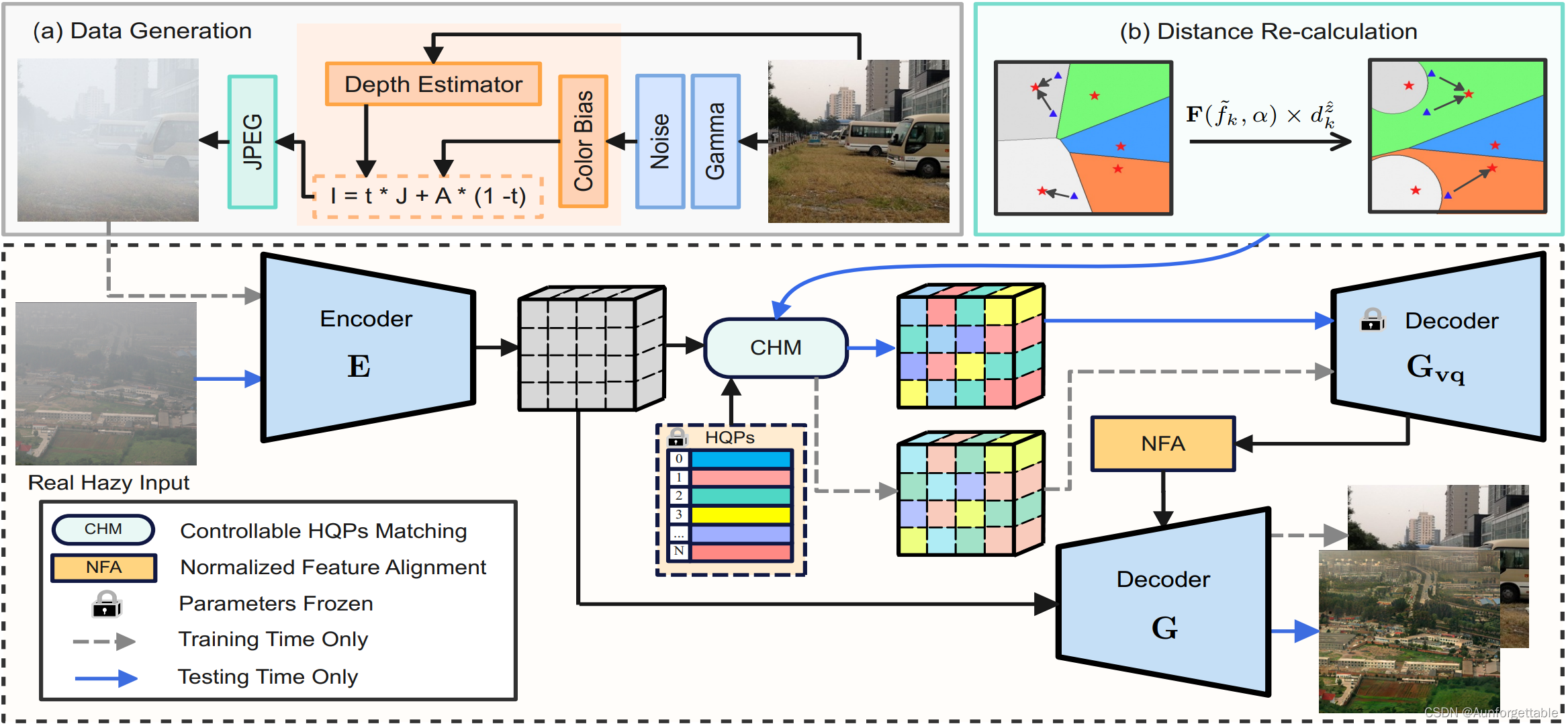 RIDCP: Revitalizing Real Image Dehazing via High-Quality Codebook ...