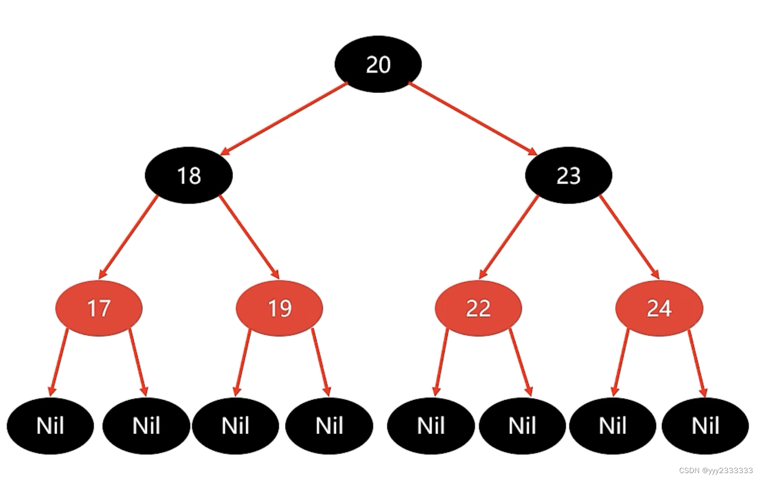 Java基础数据结构（红黑树）java数据结构红黑树 Csdn博客