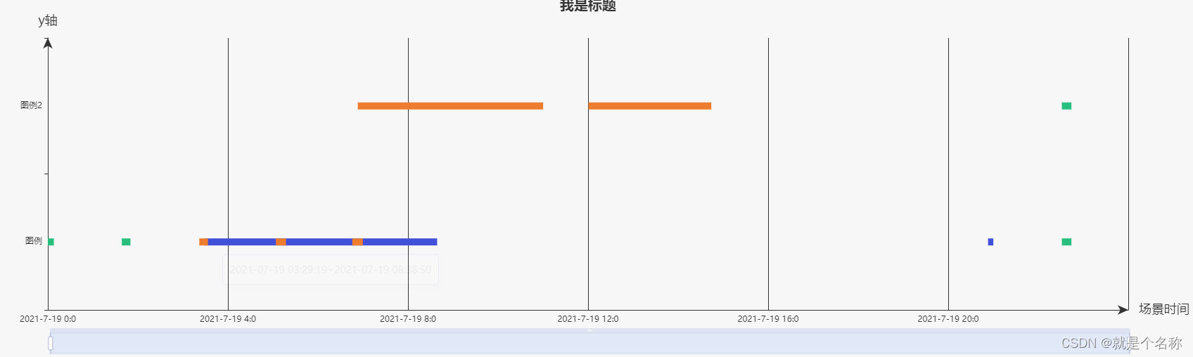 echarts甘特图 一个值多条线_echarts api.coord-CSDN博客