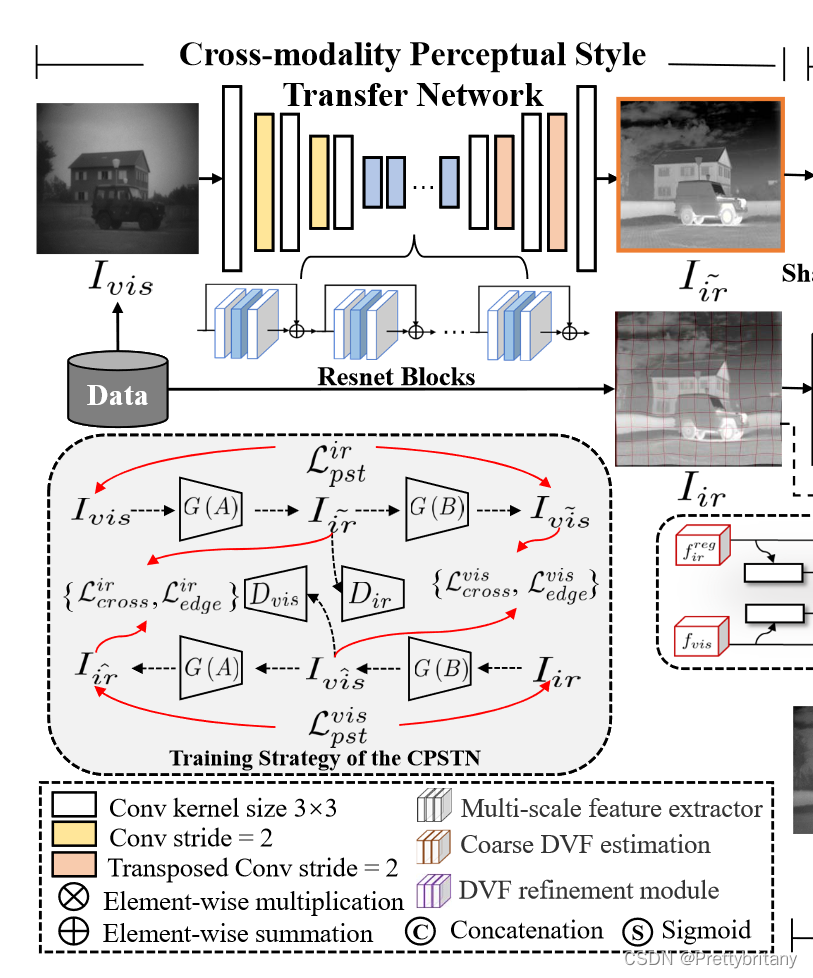 【论文阅读】Unsupervised Misaligned Infrared and Visible Image Fusion via Cross-Modality Image ...
