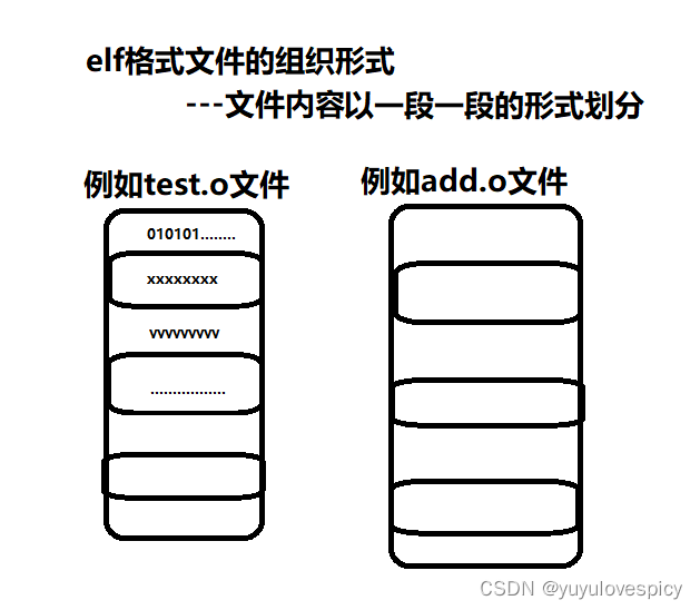 从 test.c 到 test.exe 这中间到底经历了什么!!!(编译执行原理过程大解剖 这篇文章将提升你的格局)-CSDN博客