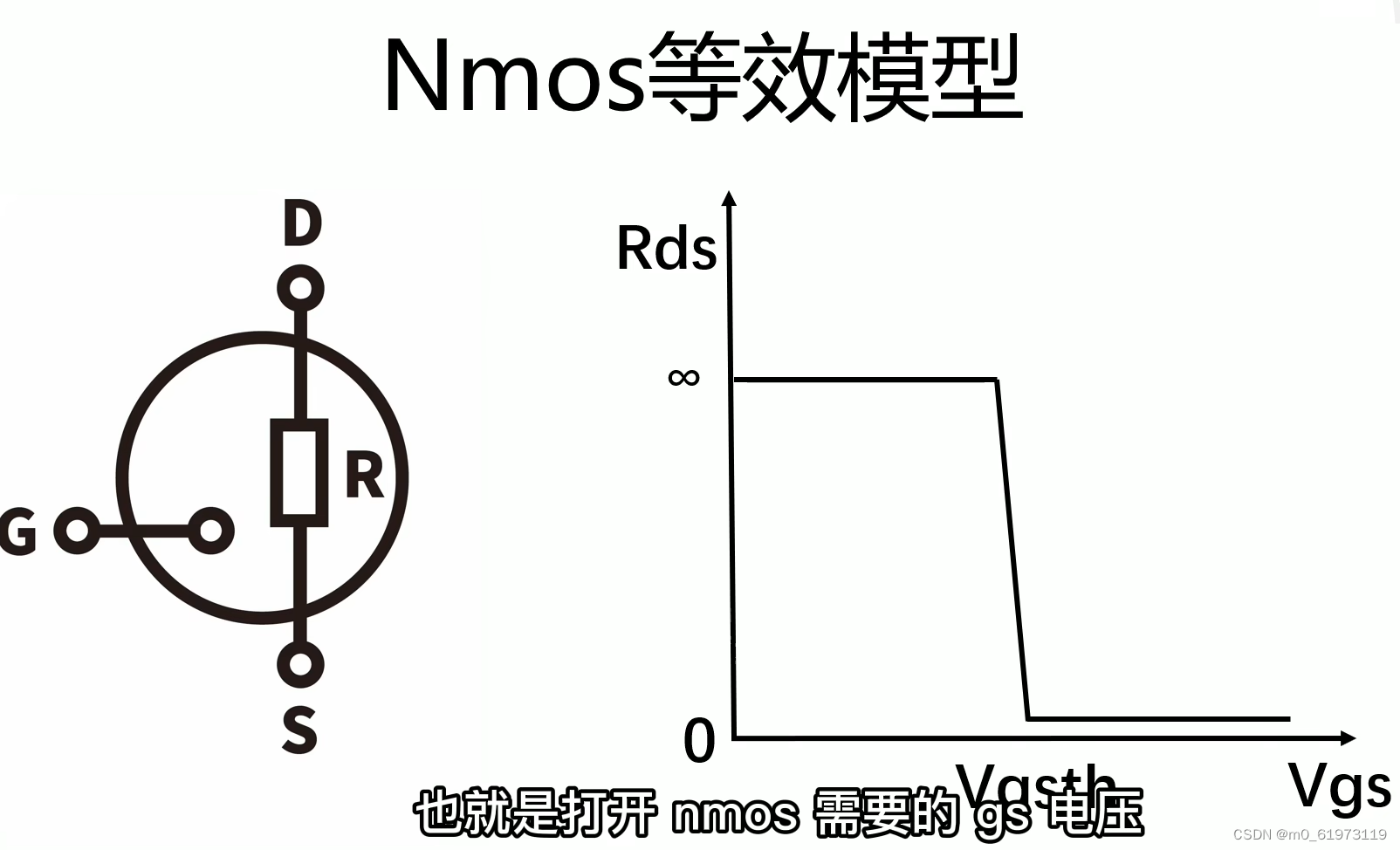 NMOS和PMOS_nmos管导通条件-CSDN博客