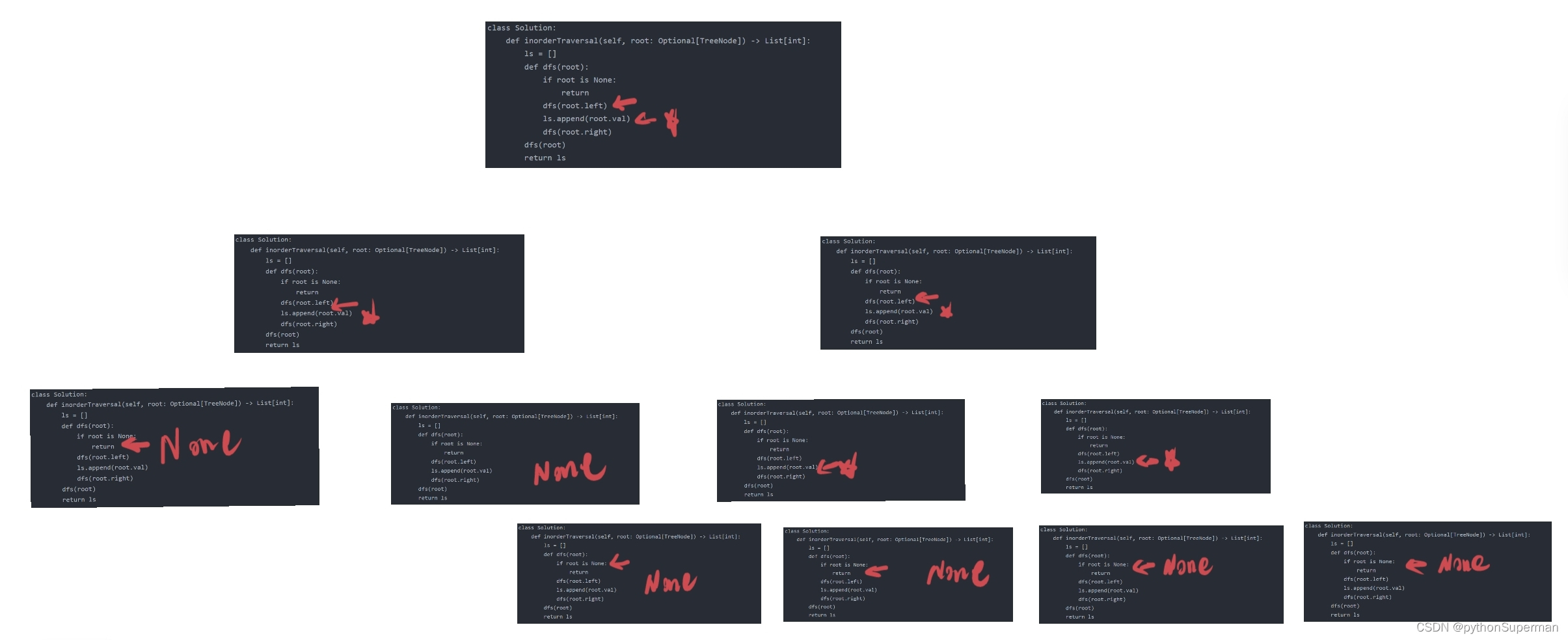 Leedcode 94. 二叉树的中序遍历-CSDN博客