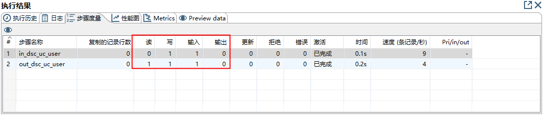 使用kettle定时从数据库a同步数据到数据库b定时任务获取a数据库增量数据到b数据库 Csdn博客