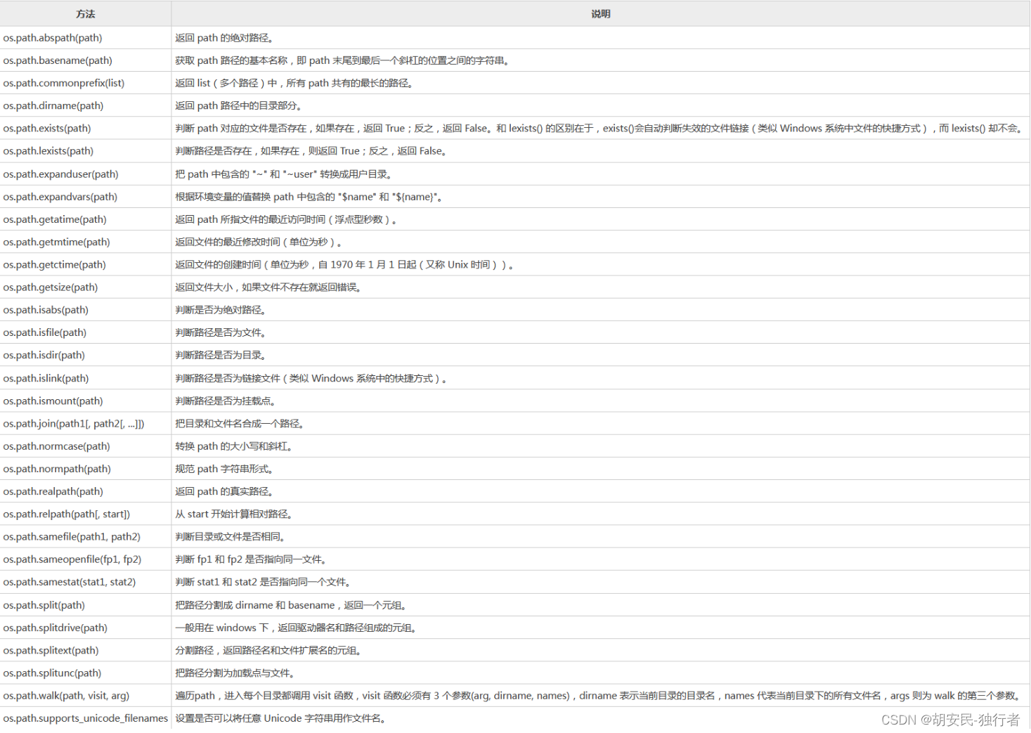 Python-入门-文件操作(十四)_python file write-CSDN博客
