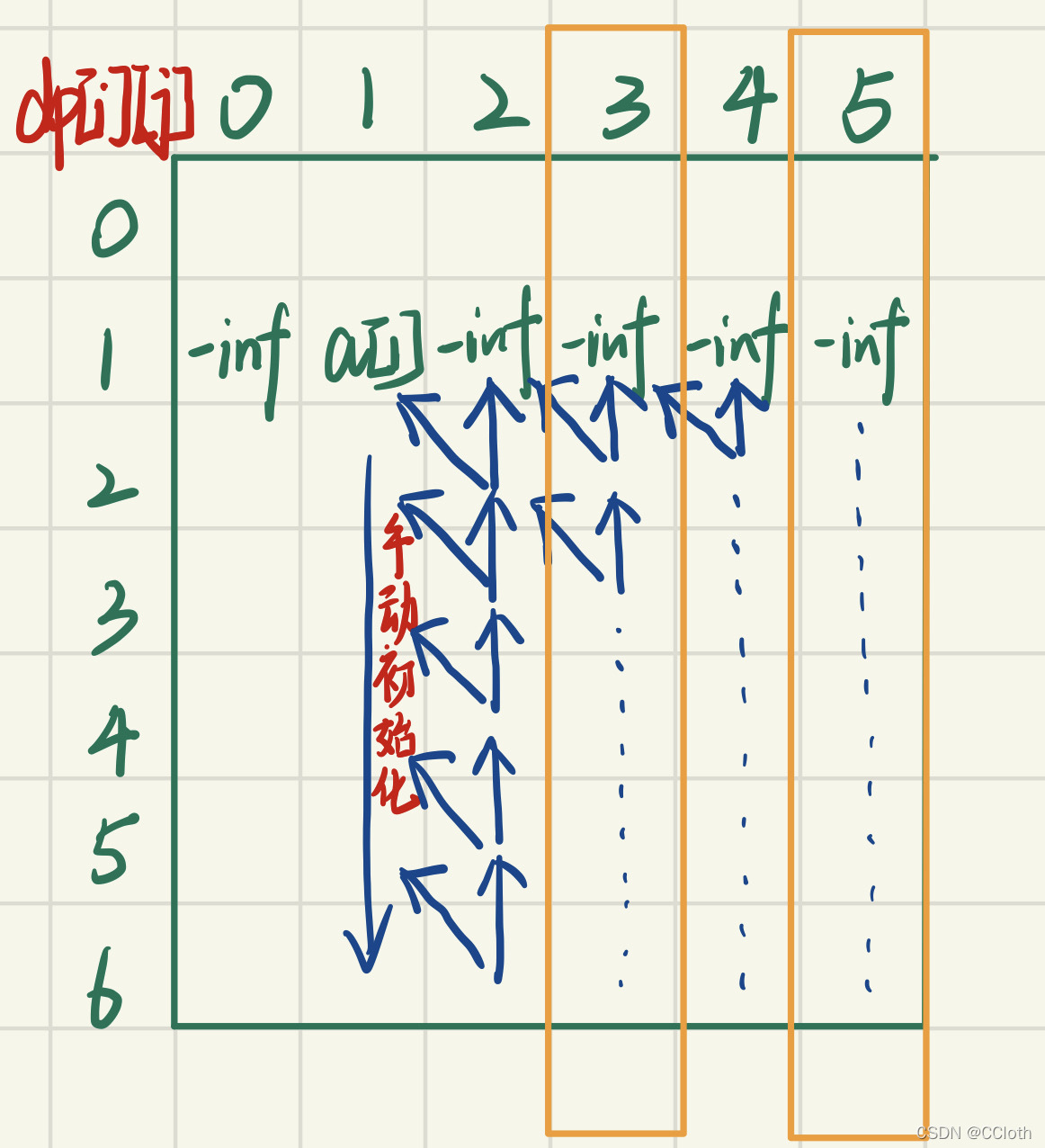 [线性dp][空间优化]Max Sum Plus Plus HDU1024_now i think you have got an ac in ignatius.l's "ma-CSDN博客