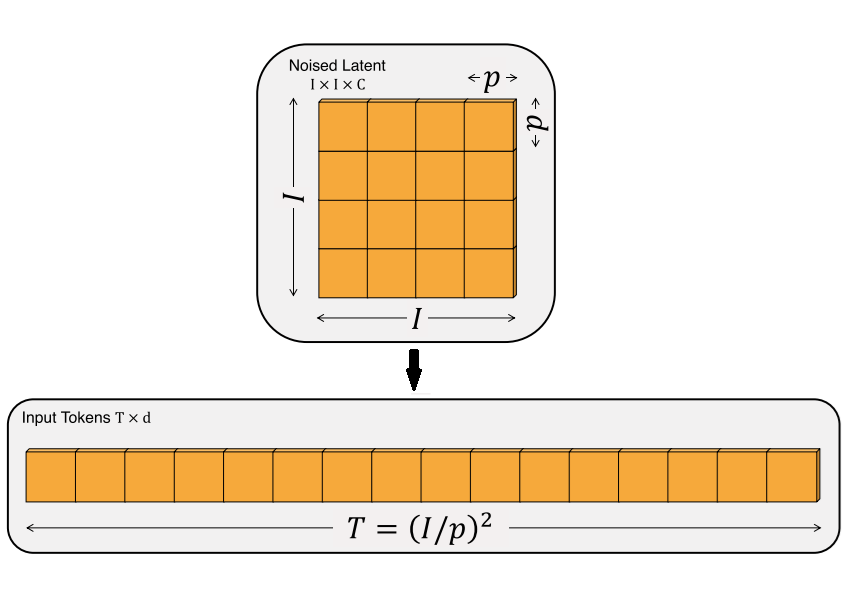 深入理解Sora技术原理_sora系统会涉及python吗-CSDN博客
