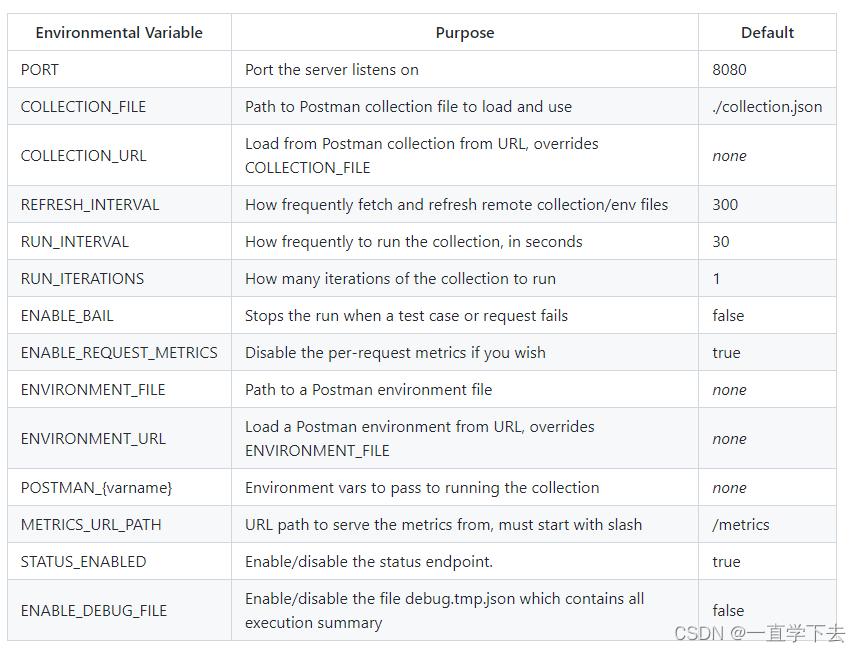 使用Postman与Docker构建API监控体系-CSDN博客
