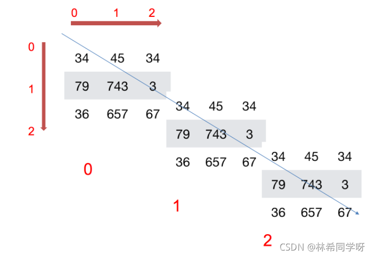 Python数组——Numpy（2）_dtype=np.float32-CSDN博客