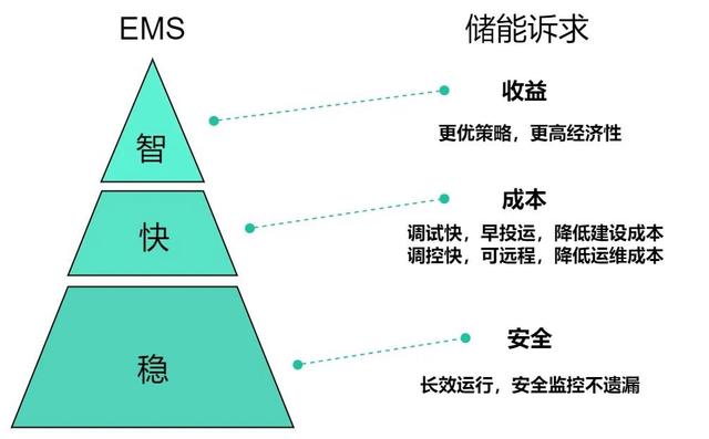 基于RK3588/RK3568/RK3288的全国产储能“大脑”——EMS管理系统_rk3568 mqtt-CSDN博客