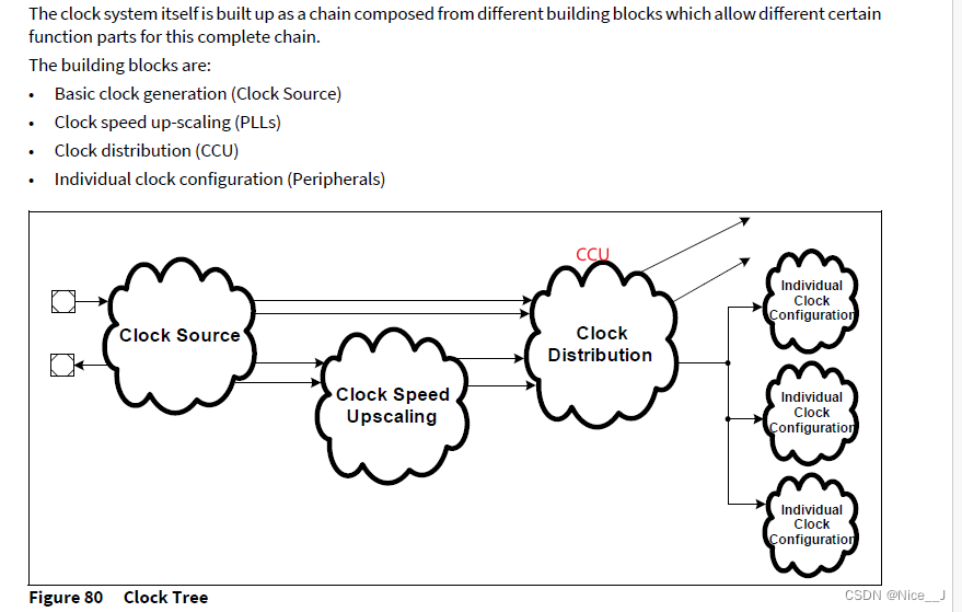 AutosarMCAL开发——基于TC3x系列时钟系统浅析_tc36x-CSDN博客