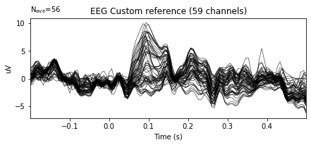 脑电分析系列[MNE-Python-20]| 脑电图处理和事件相关电位(ERP)-CSDN博客