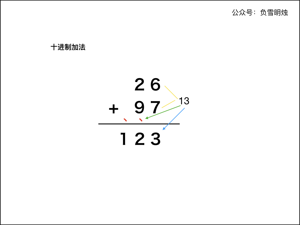 【LeetCode】2. Add Two Numbers 两数相加_两数相加 fuxuemingzhu-CSDN博客