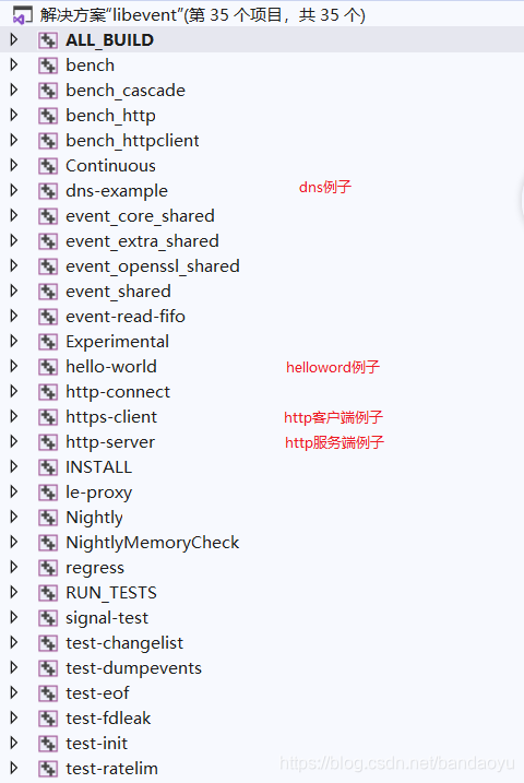 【libevent】libevent 库的使用(windows) 编辑中 Libevent Windows Csdn博客