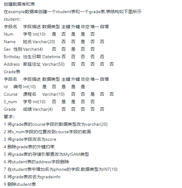 8小时8节零基础mysql快速人门实验上机课解析见答案1设计图书借阅系统数据库 Librarydb进行系统需求分析可发现某 Csdn博客