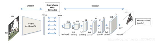 Context Encoders:Feature Learning by Inpainting（2016）_context encoders ...