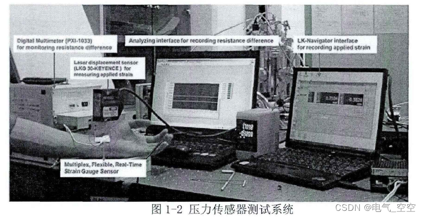 基于LabVIEW的压力传感器测试系统_labview压力传感器-CSDN博客