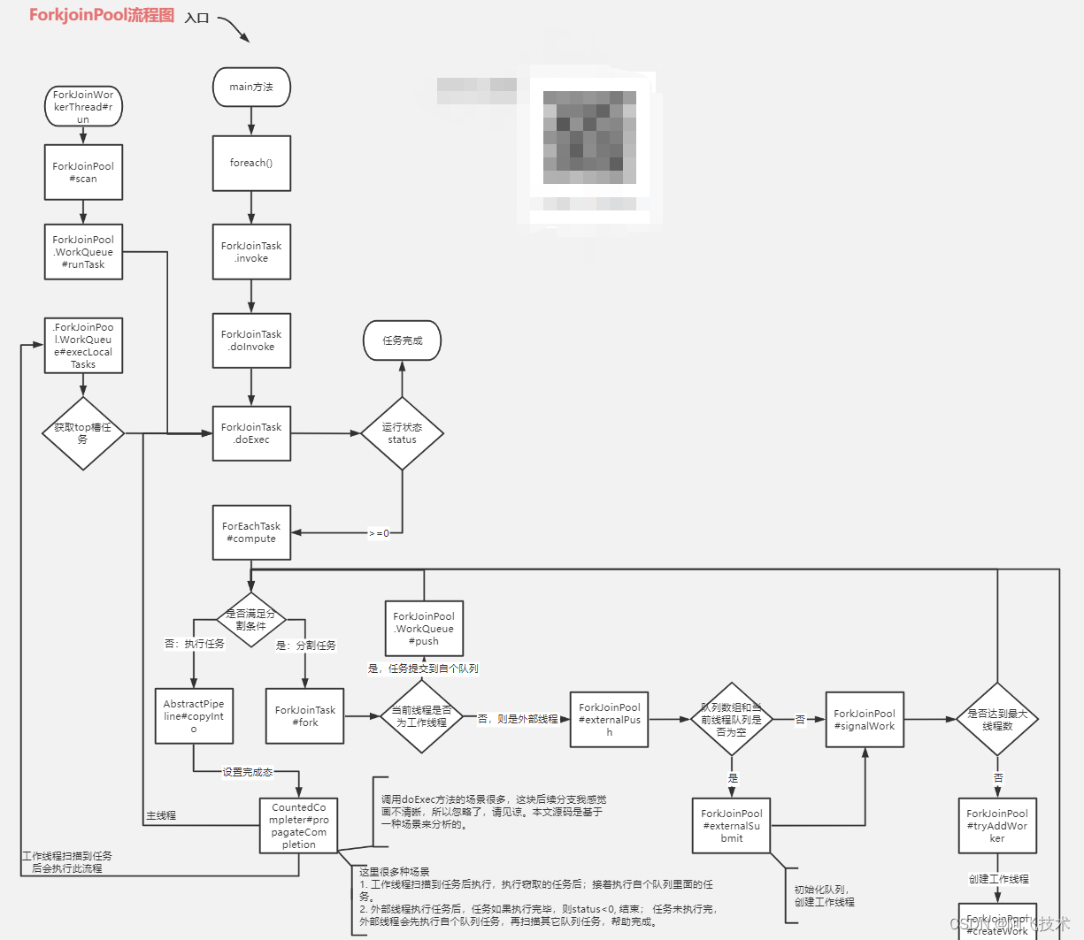 UML图详解：从需求到部署的软件建模工具-CSDN博客