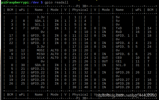 树莓派之spi转can通信记录篇（一）_树莓派配置spi转can-CSDN博客